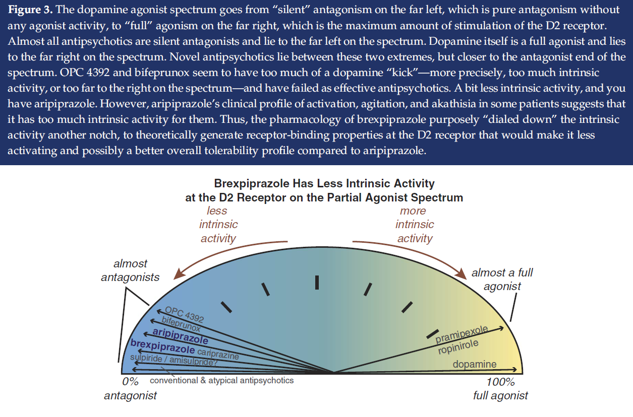 Antipsychotics - Gateway Psychiatric