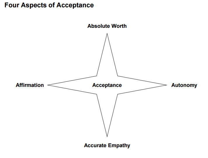 Motivational Interviewing for Change - Gateway Psychiatric
